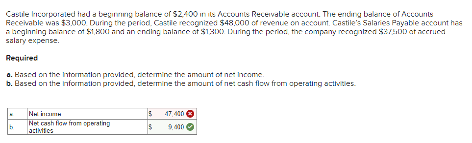 Solved Castile Incorporated had a beginning balance of | Chegg.com