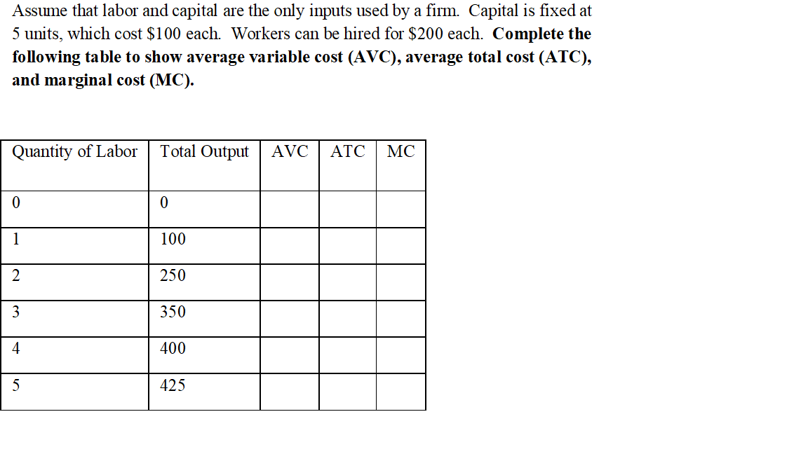 Solved Assume that labor and capital are the only inputs | Chegg.com
