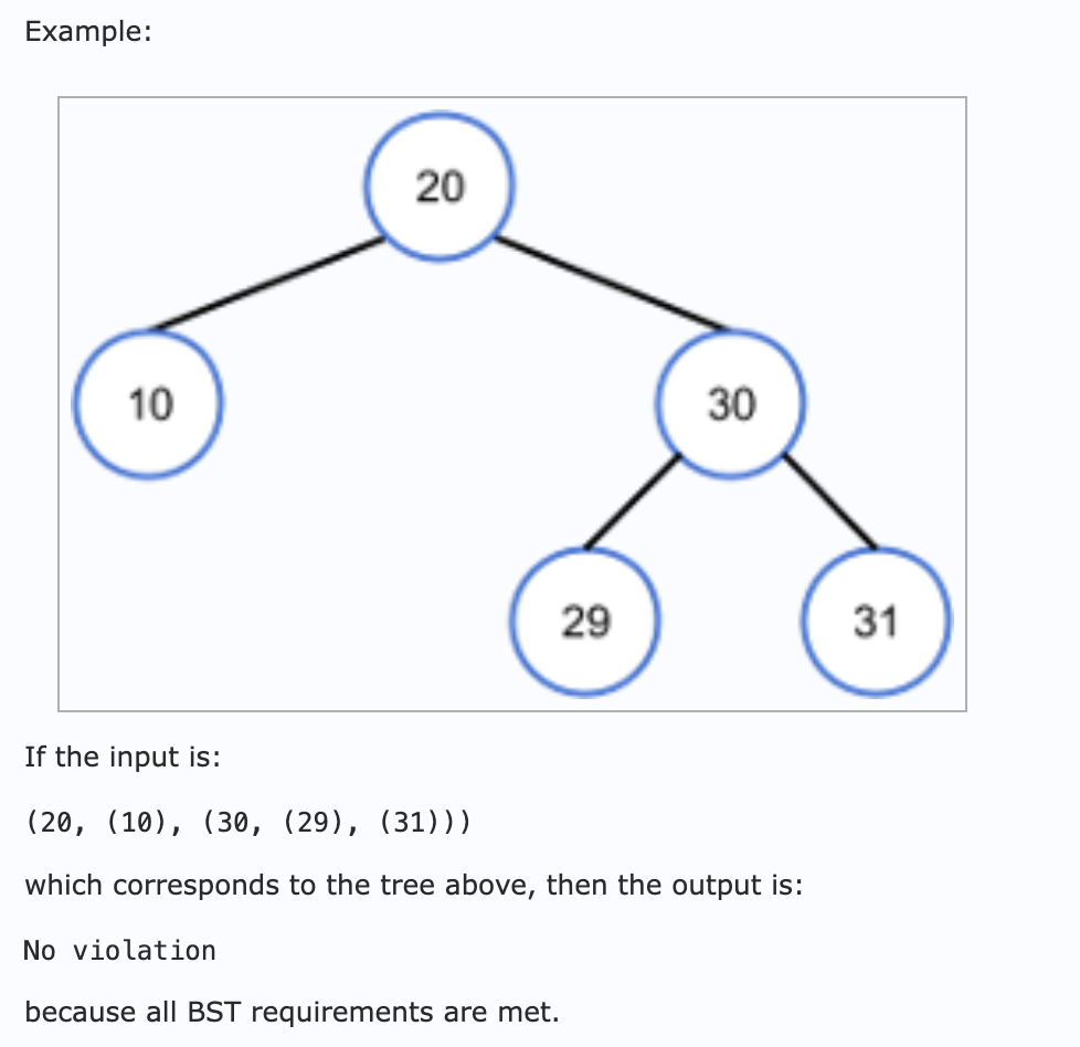 Solved Complete and test a BST Validity Checker based on the | Chegg.com