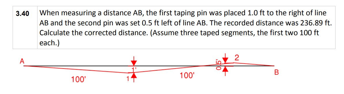 Solved 3.40 When measuring a distance AB, the first taping | Chegg.com