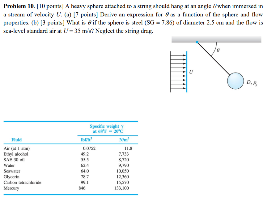Solved Problem 10. [10 points] A heavy sphere attached to a | Chegg.com