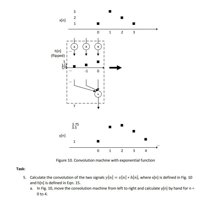 Solved kính 3 1 2 3 h[n] (flipped) 1 11 -1 0 - - - - - - - | Chegg.com