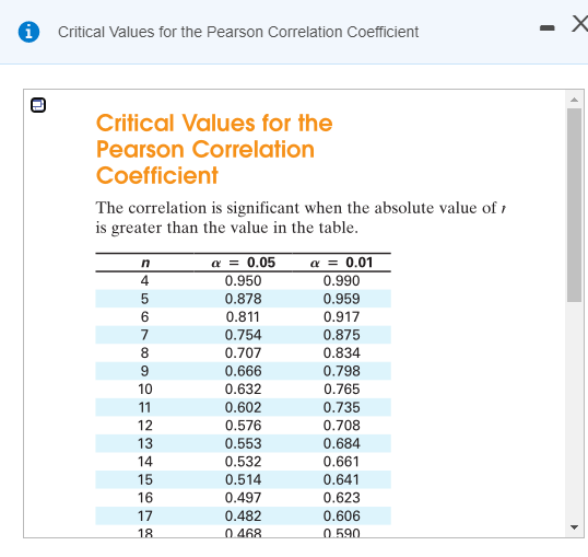 Solved The accompanying table shows the height (in inches) | Chegg.com