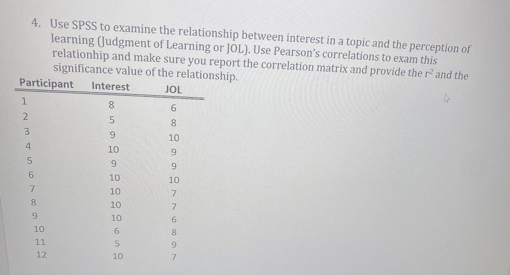 Solved 4. Use SPSS to examine the relationship between | Chegg.com
