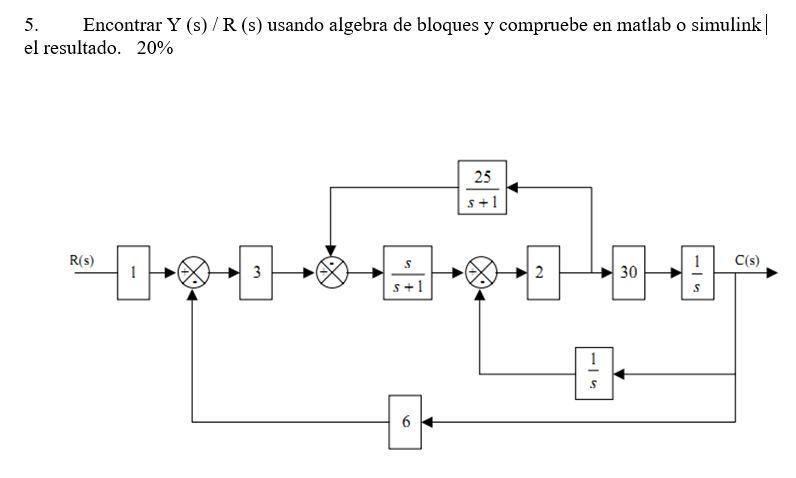 Solved Encontrar Y (s) / R (s) usando algebra de bloques y | Chegg.com