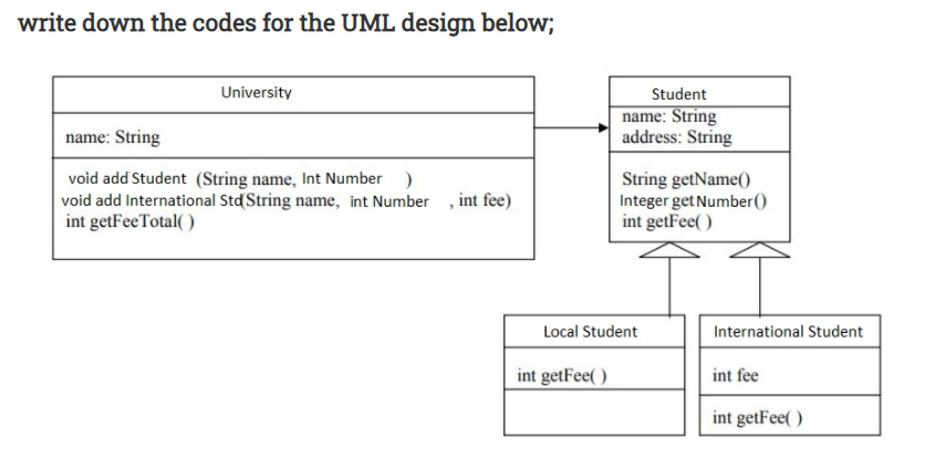 Solved write down the codes for the UML design below; | Chegg.com