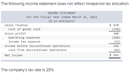 Solved The following Income statement does not reflect | Chegg.com