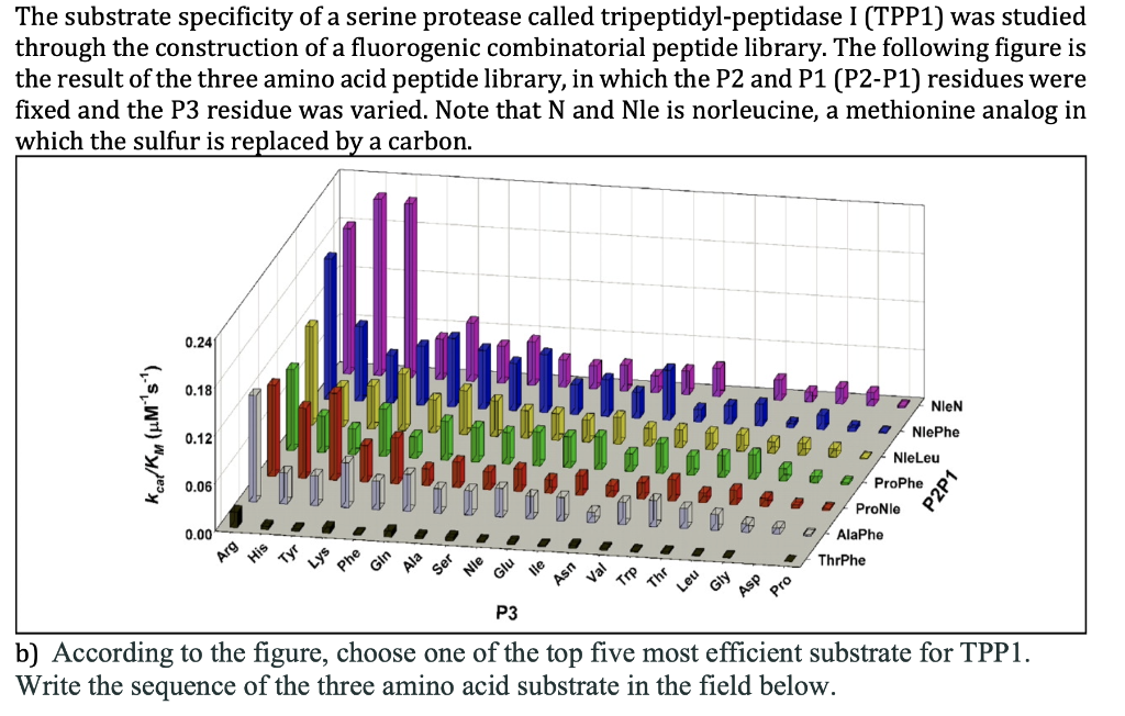 Solved The substrate specificity of a serine protease called | Chegg.com