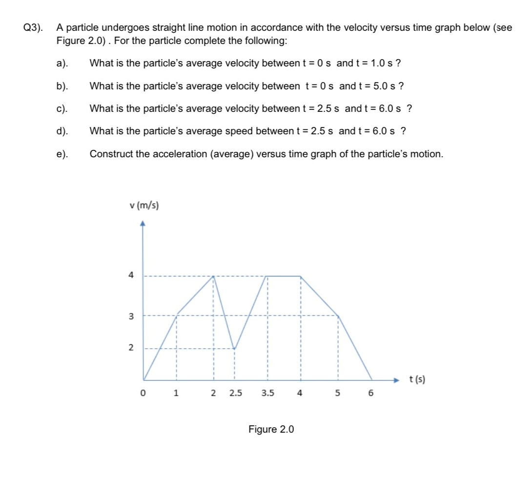 Solved Q3). A particle undergoes straight line motion in | Chegg.com