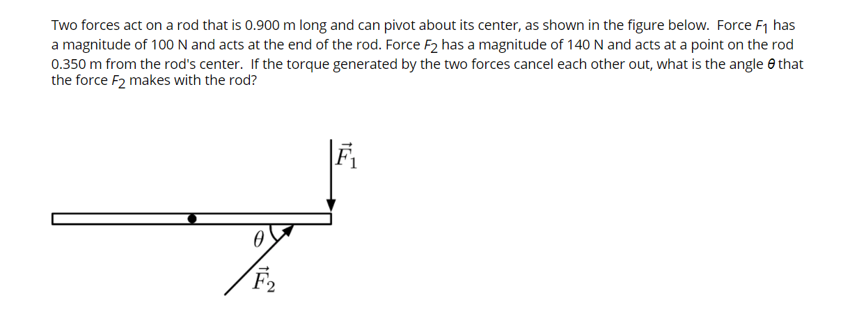 Solved Two forces act on a rod that is 0.900 m long and can | Chegg.com