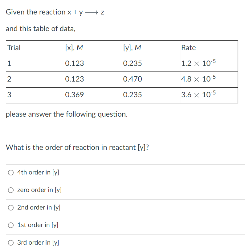 Solved Given the reaction x + y - Z and this table of data, | Chegg.com