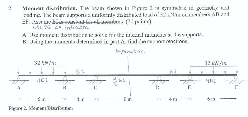 Solved 2 ﻿Moment distribution. The beam shown in ﻿Figure | Chegg.com