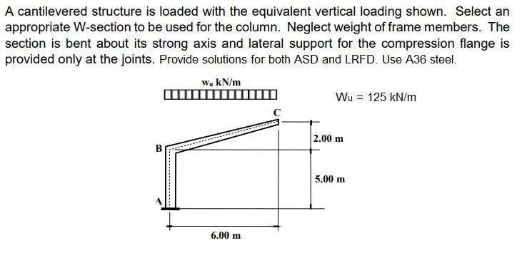 Solved A cantilevered structure is loaded with the | Chegg.com
