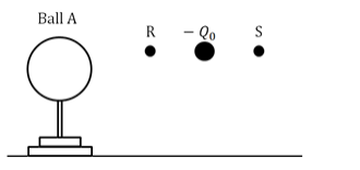 Solved An uncharged conducting ball (Ball A) on an | Chegg.com