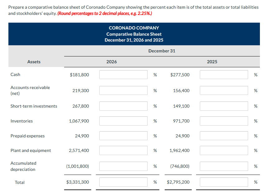 Solved Presented below is the comparative balance sheet for | Chegg.com