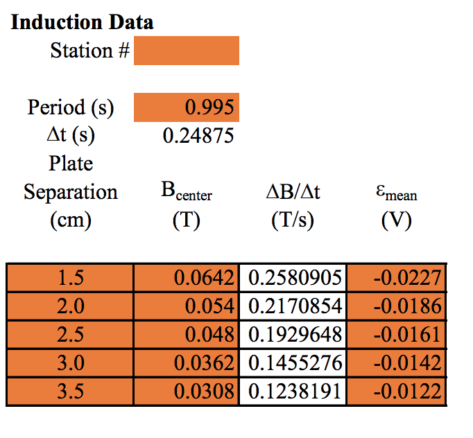 Solved Part 2 Applying Faraday's Law of Induction (64 pts) | Chegg.com