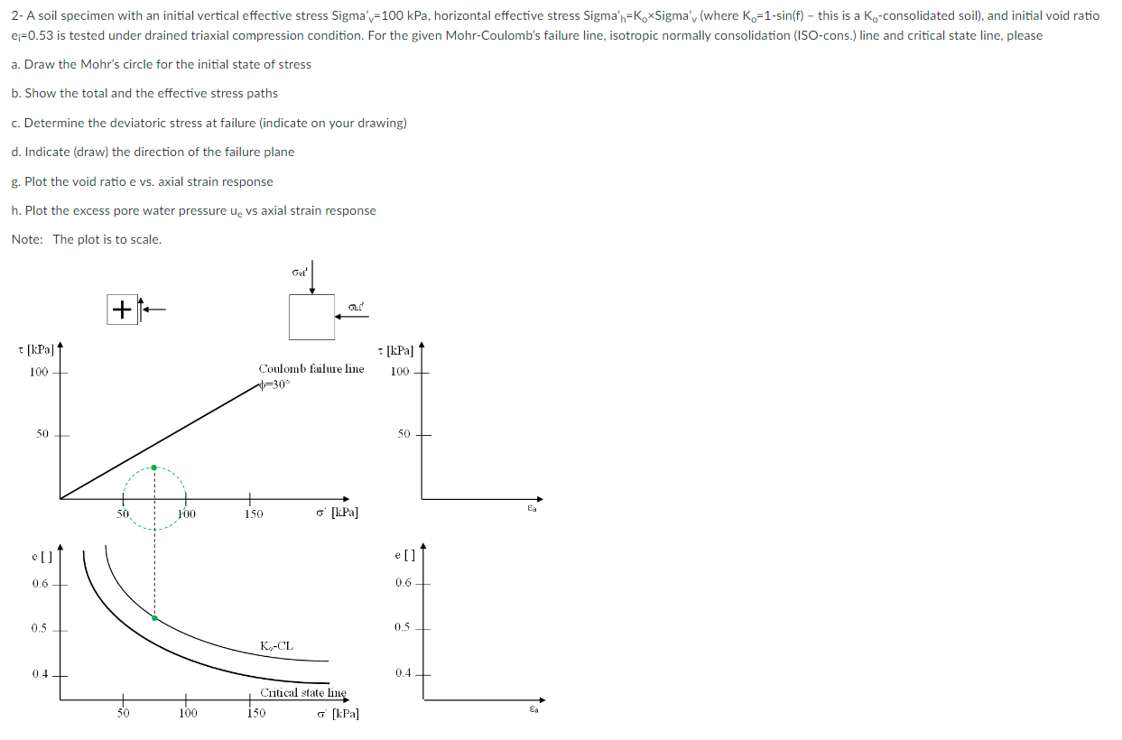 2- A soil specimen with an initial vertical effective | Chegg.com