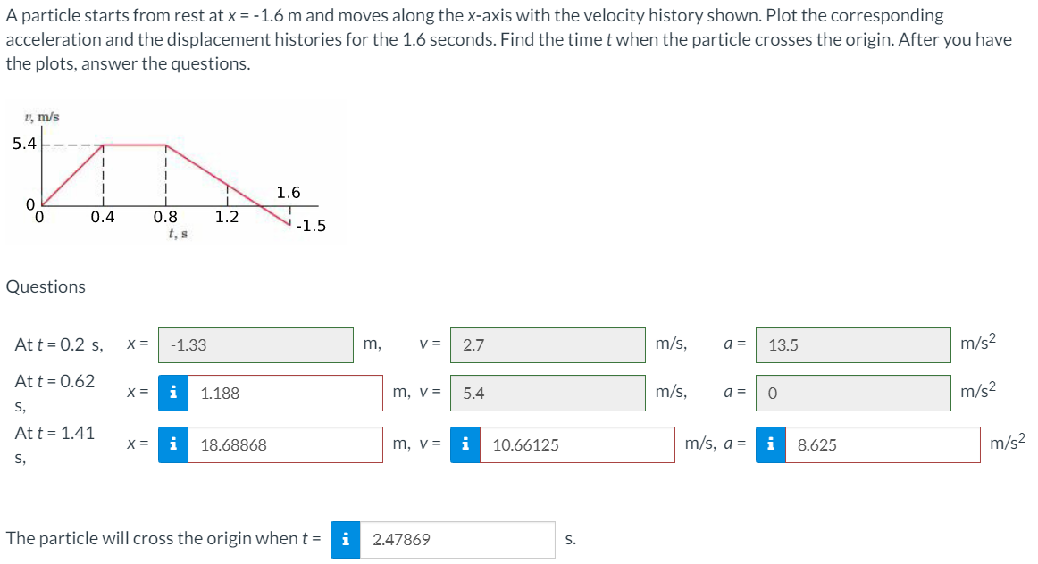 Solved A particle starts from rest at x = -1.6 m and moves | Chegg.com