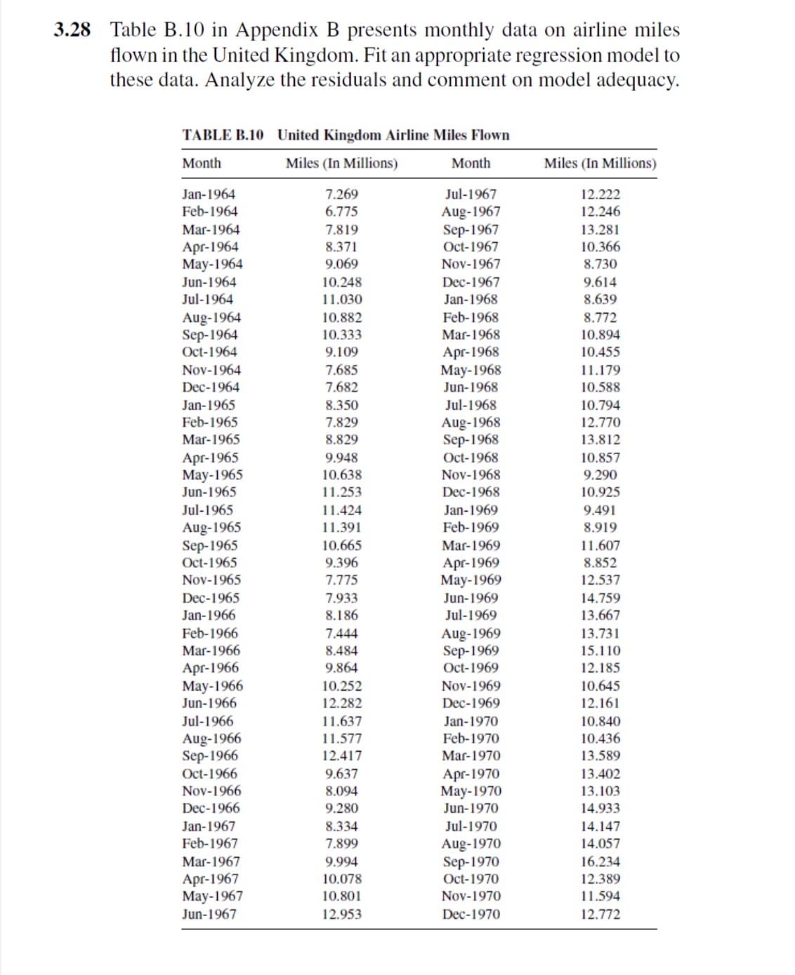 Solved .10 Table B.12 in Appendix B contains hourly yield | Chegg.com