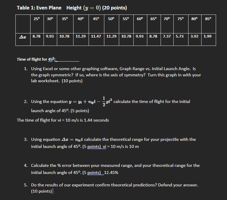 Solved Need Questions 1 ﻿and 5 ﻿ Please Include The Graph 