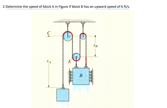 Solved 2-Determine the speed of block A in Figure if block B | Chegg.com