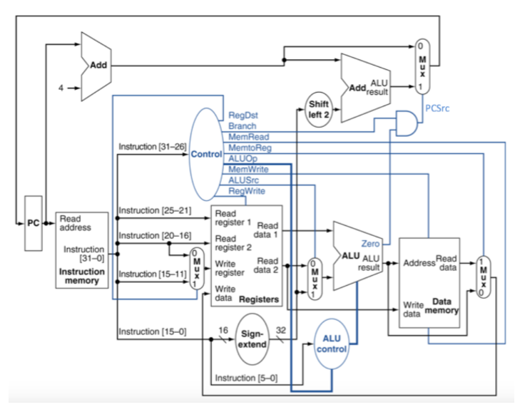 AND LW J BEQ JR Check whether the instruction above | Chegg.com