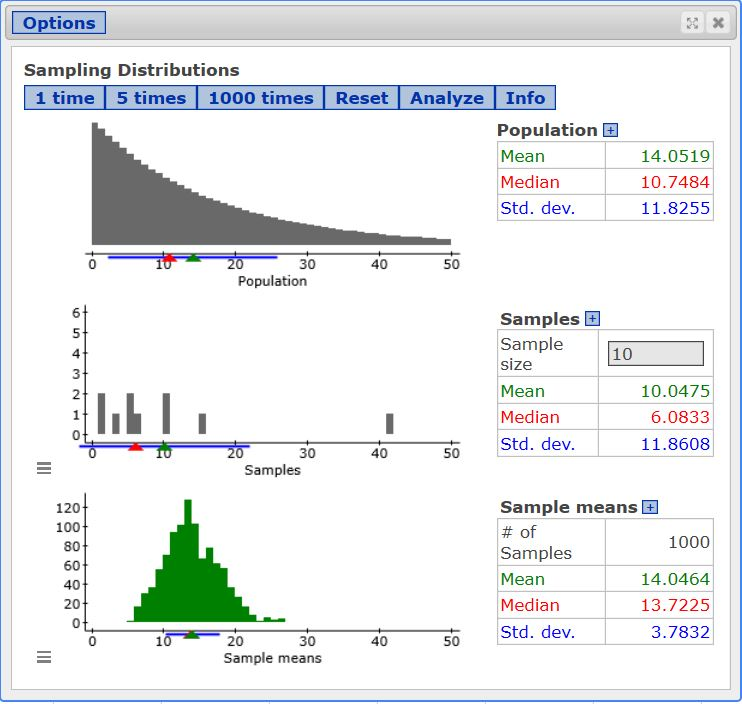 Solved c) Describe the shape of the Sample means graph at | Chegg.com