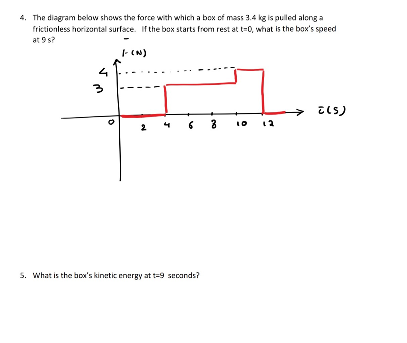 Solved 4. The diagram below shows the force with which a box | Chegg.com