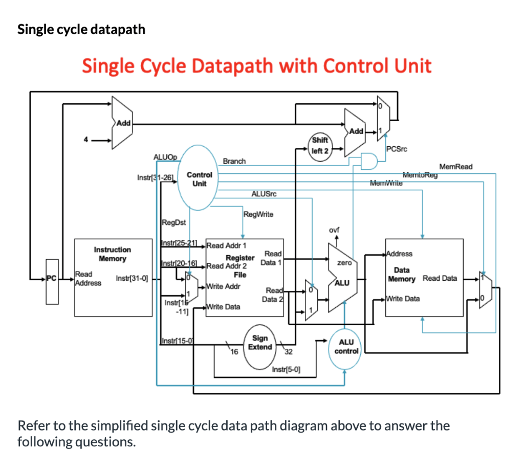 Solved a. In your own words, describe the function of the | Chegg.com