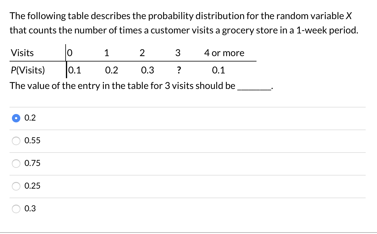 Solved The following table describes the probability | Chegg.com