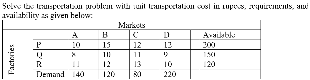 Solved Solve the transportation problem with unit | Chegg.com