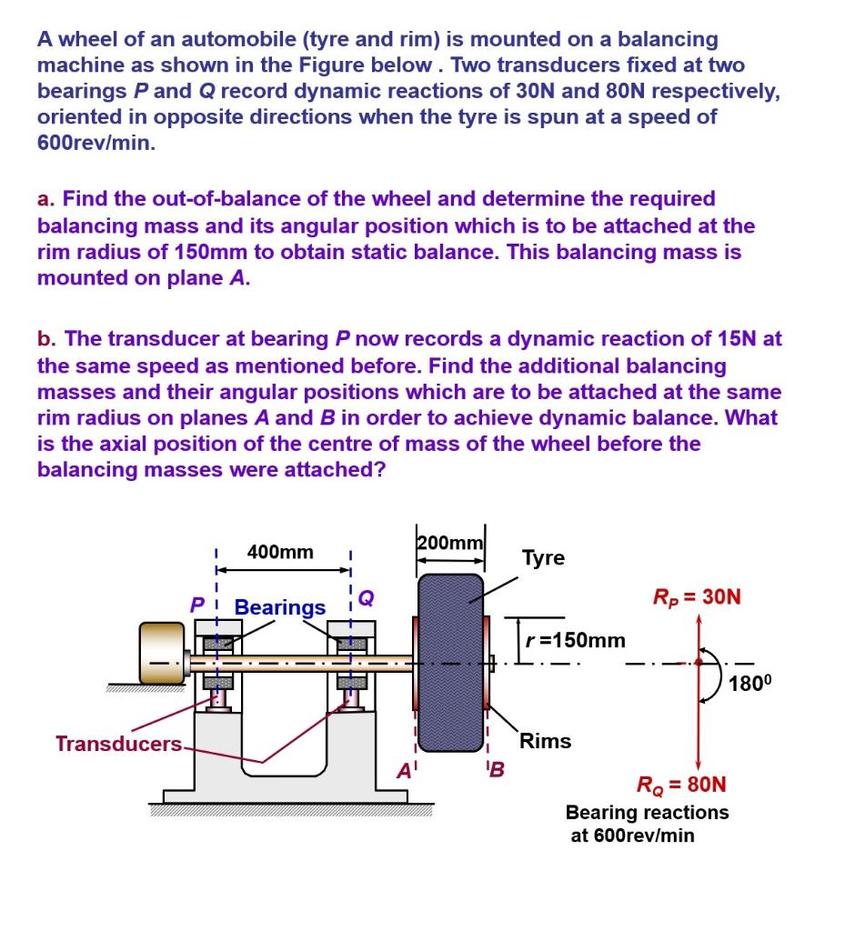 Solved A Schematic For A Wheel Balancing Device Is Shown | atelier-yuwa ...
