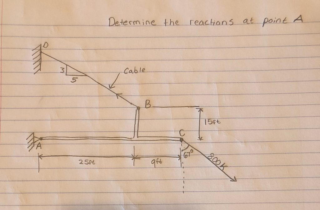 Solved Determine the reactions at point A Cable 15ft 25ft | Chegg.com