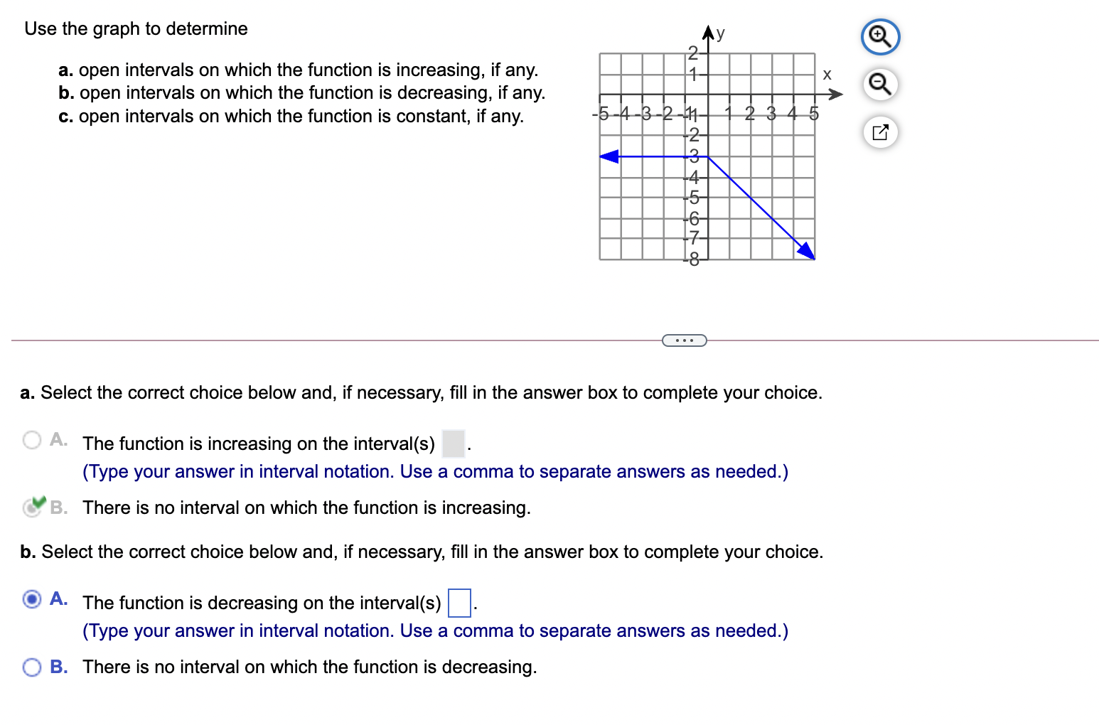 Solved Use the graph to determine a. open intervals on which | Chegg.com