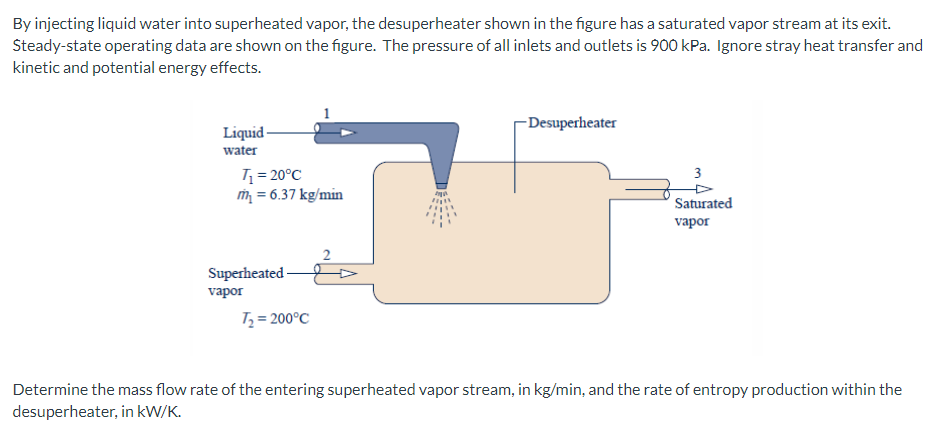 Solved By injecting liquid water into superheated vapor, the | Chegg.com