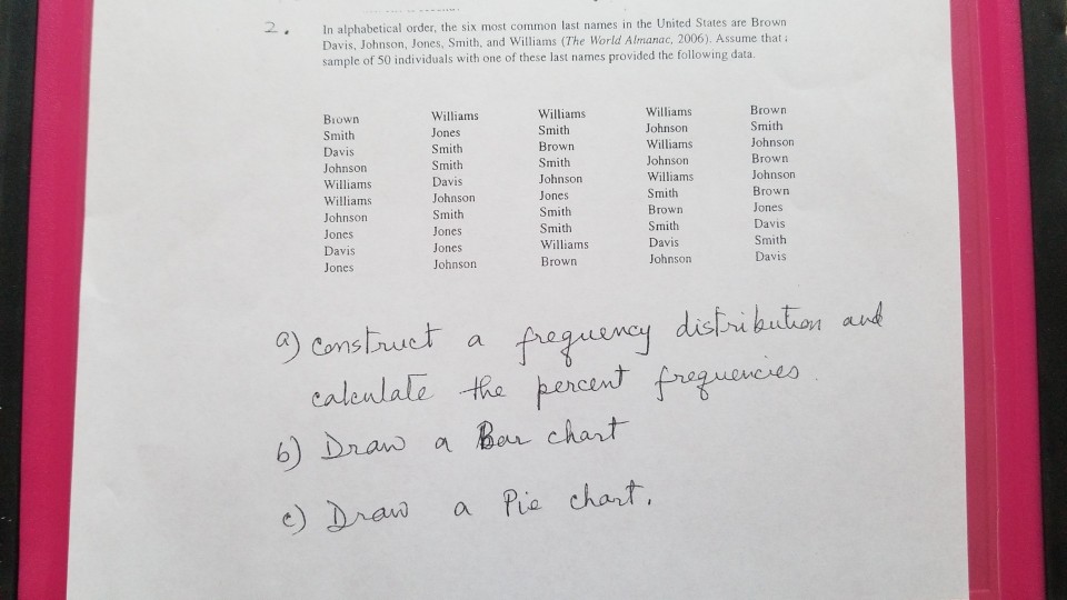 Solved n alphabetical order, the six most common last names | Chegg.com