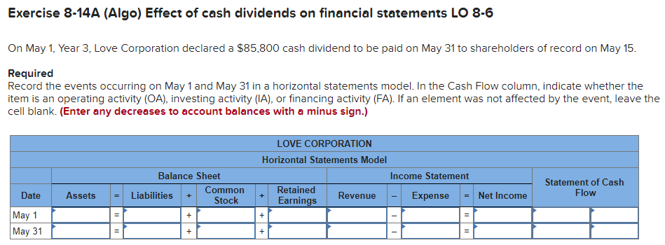 Solved Exercise 8-14A (Algo) Effect of cash dividends on | Chegg.com