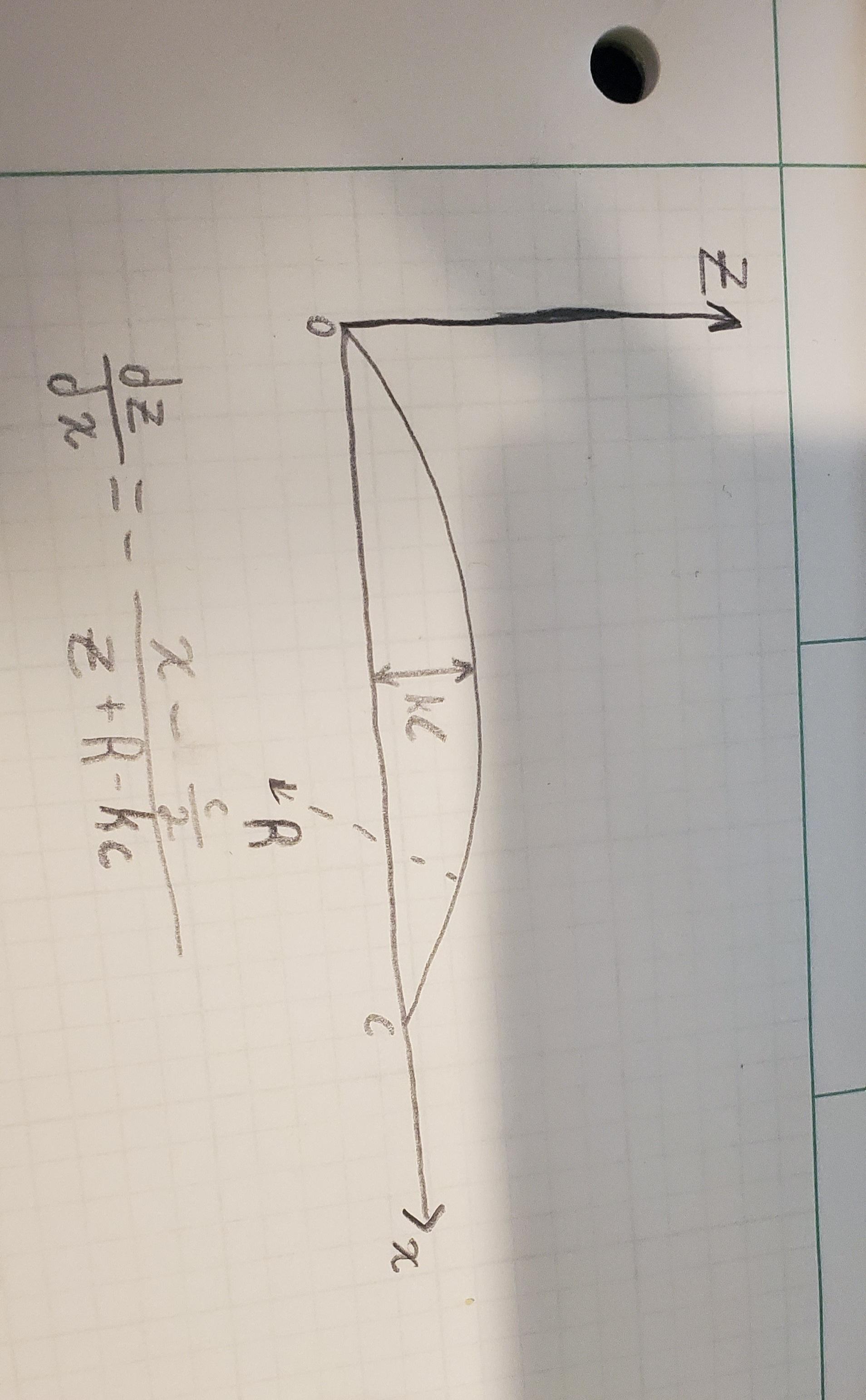 An airfoil has a mean camber line that has the shape | Chegg.com