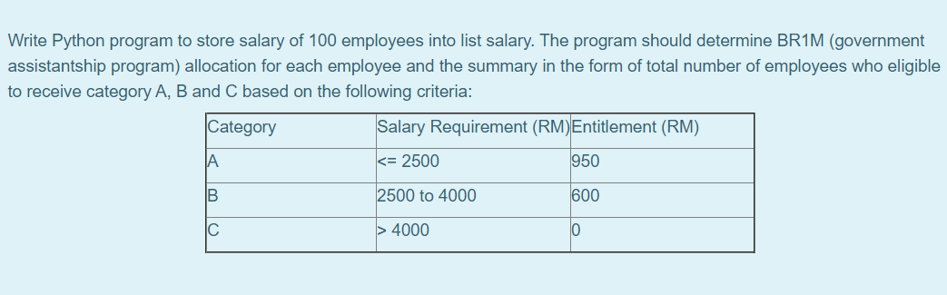Solved Write Python program to store salary of 100 employees | Chegg.com