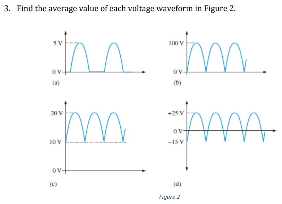 Solved 3. Find the average value of each voltage waveform in | Chegg.com