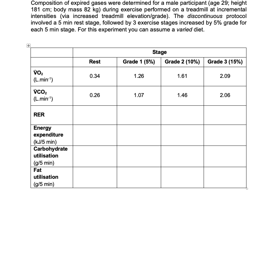 Solved Complete the table by calculating RER, energy | Chegg.com