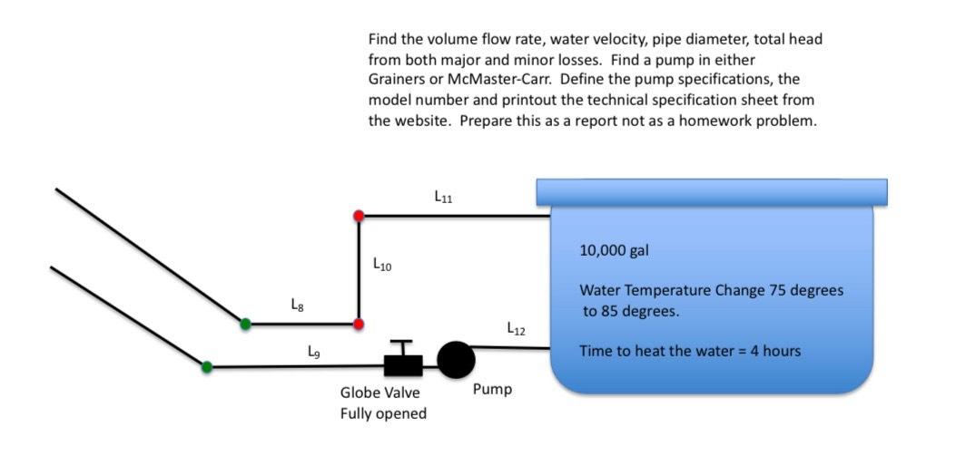 Find the volume flow rate, water velocity, pipe | Chegg.com