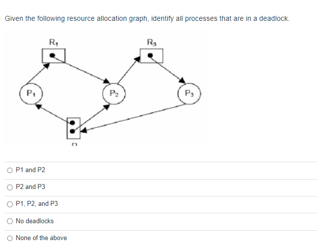 Solved Given The Following Resource Allocation Graph