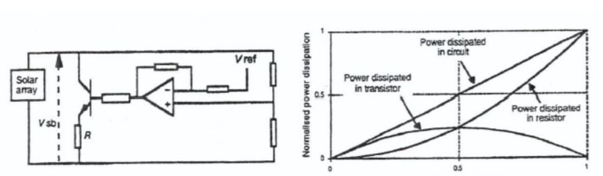 1. The figure above shows a linear shunt regulator | Chegg.com