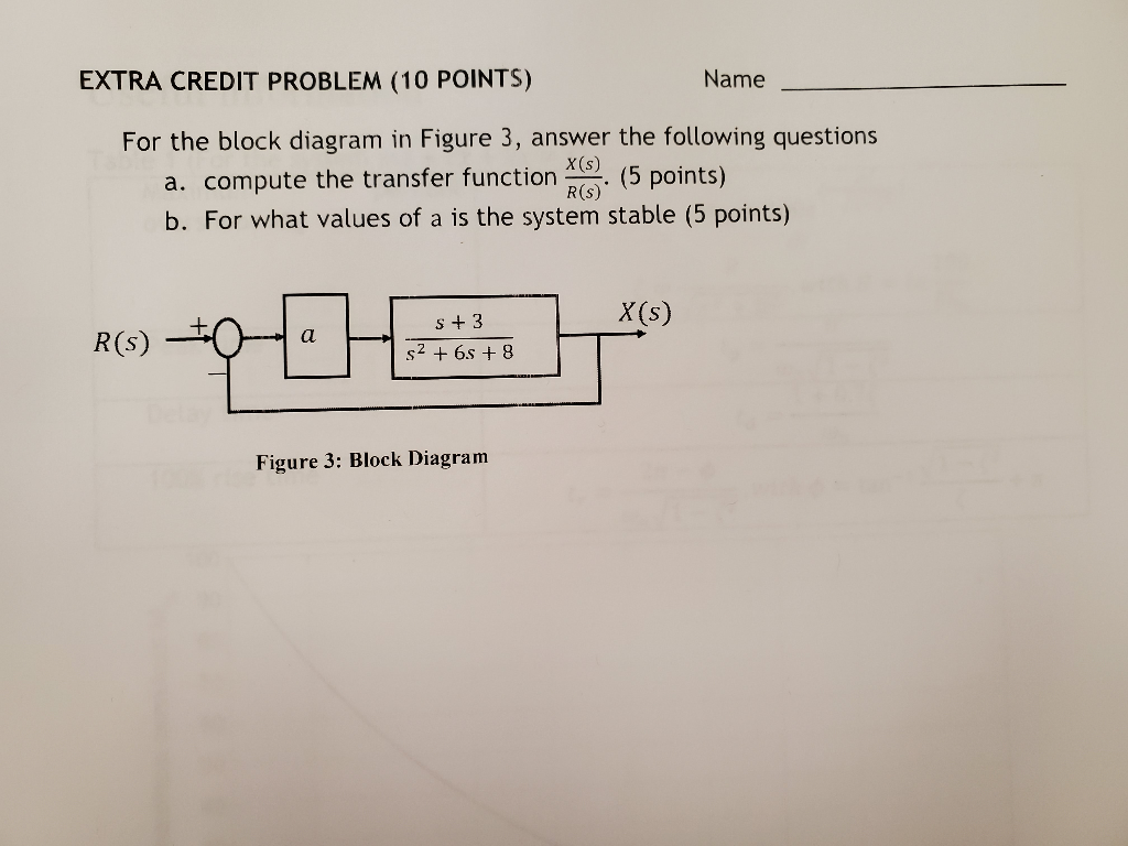 Solved EXTRA CREDIT PROBLEM (10 POINTS) Name For the block | Chegg.com
