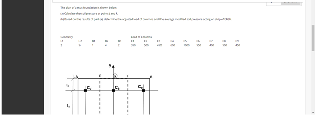 The plan of a mat foundation is shown below. Based on | Chegg.com