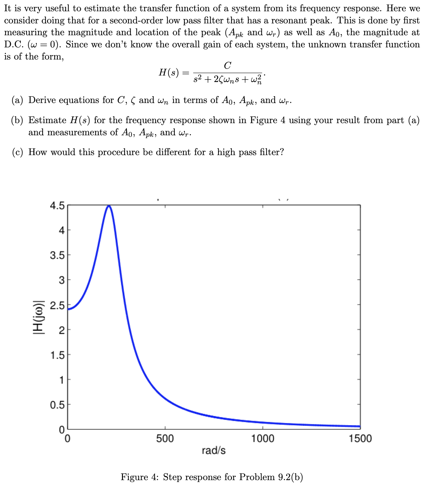 It is very useful to estimate the transfer function | Chegg.com