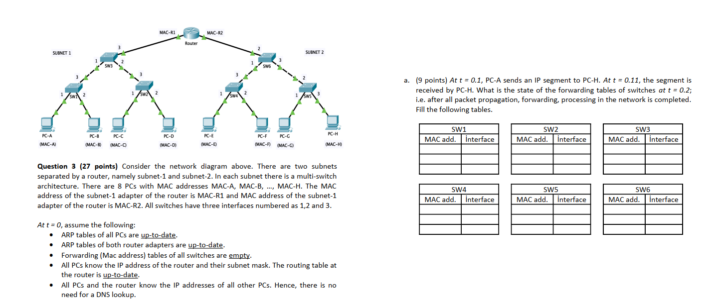 MAC-R1 MAC-R2 Router SUBNET 1 SUBNET 2 2 SW3 SW6 SW2 | Chegg.com