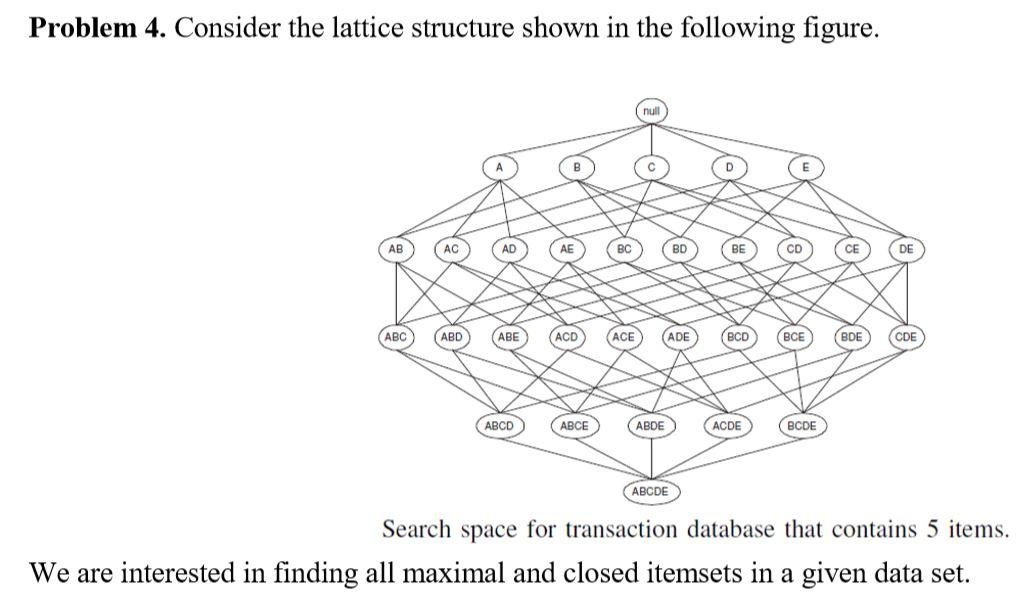 Problem 4. Consider the lattice structure shown in | Chegg.com