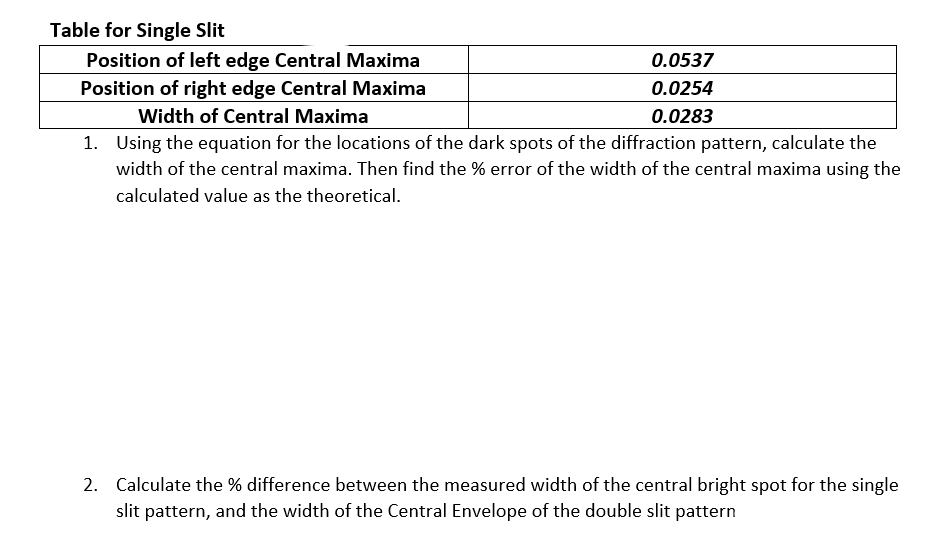Solved Table for Single Slit 1. Using the equation for the | Chegg.com